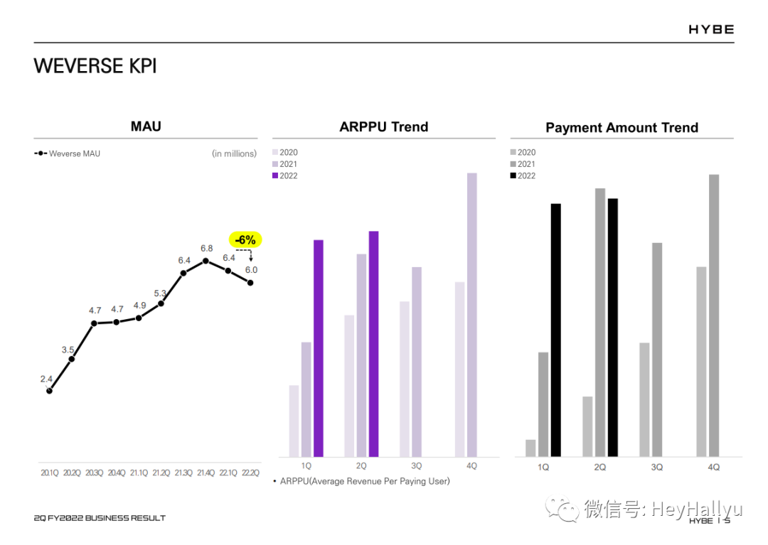 HYBE 22Q2业绩报告 - 知乎