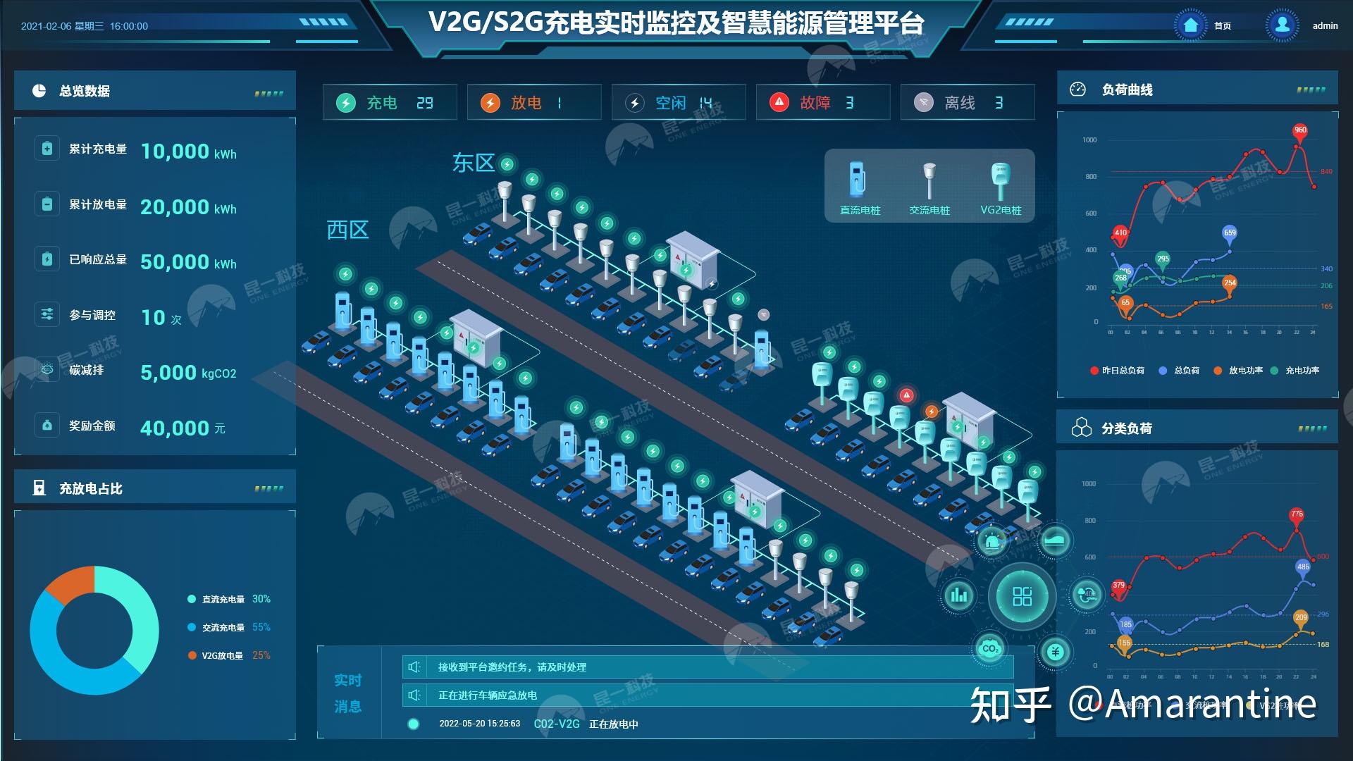 V2G车网互动 - 知乎