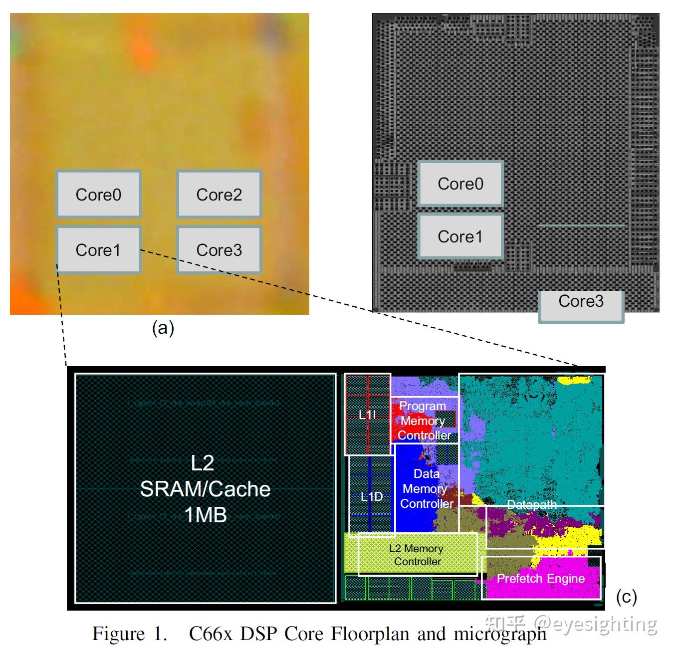 【芯片论文】TI-DSP：采用 40nm CMOS 的 1.25GHz 0.8W C66x DSP 内核 - 知乎