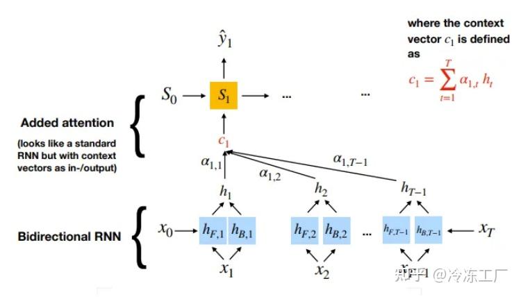 从 Seq2Seq 到 Attention：彻底改变序列建模 - 知乎