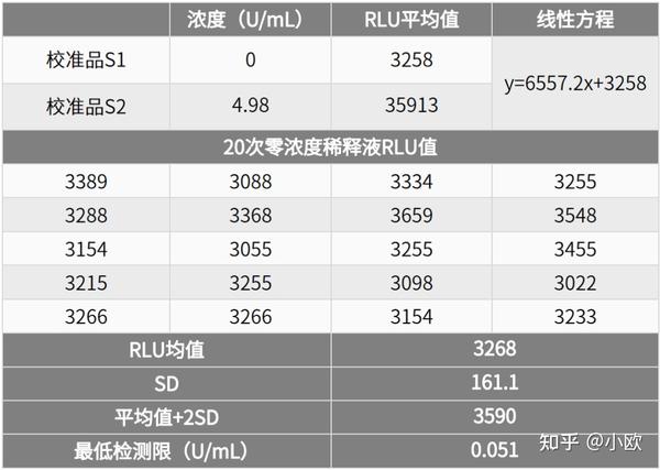 糖类抗原72-4（CA72-4）用于临床诊断的局限性 - 知乎