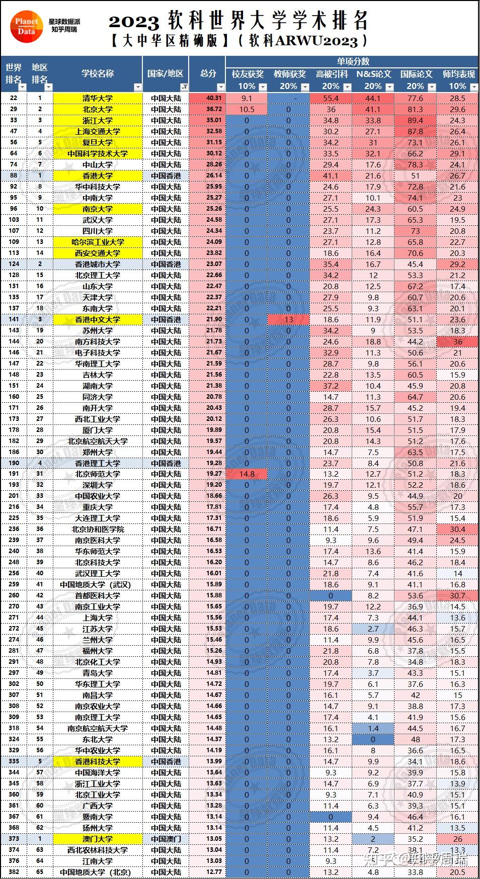 澳门大学加入C9联盟：中国C9+3+1名校新格局C13形成！ - 知乎