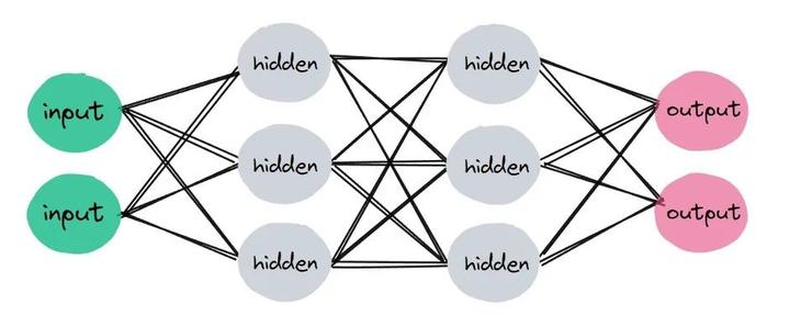 张量扁平化——CNN的Flatten操作 - 知乎