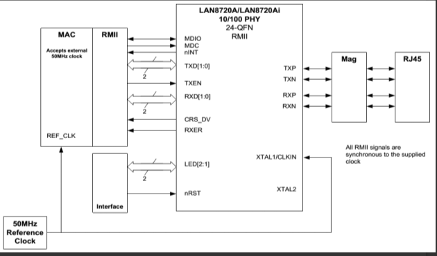 【GD32F427开发板试用】LAN8720模块以太网通信移植 - 知乎