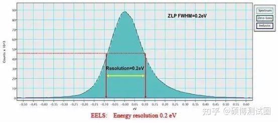 一文读懂球差电镜（AC-TEM) - 知乎