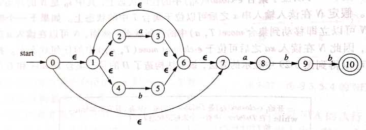 词法分析 | RE 转化成 NFA： Thompson 算法 - 知乎