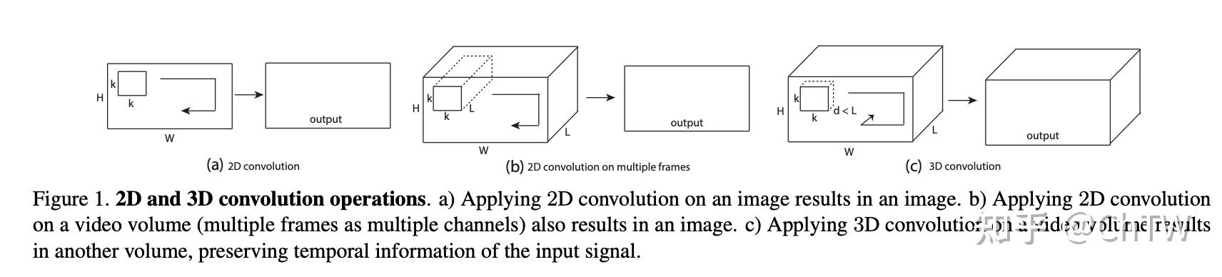 行为识别经典网络模型 - 知乎
