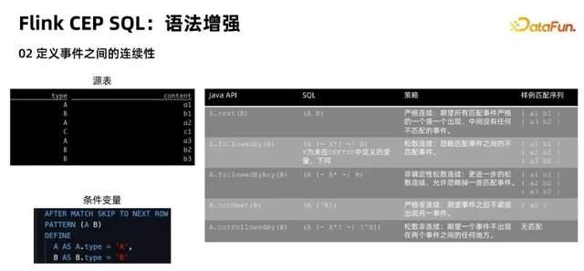 Flink CEP在实时风控场景的落地与优化 - 知乎