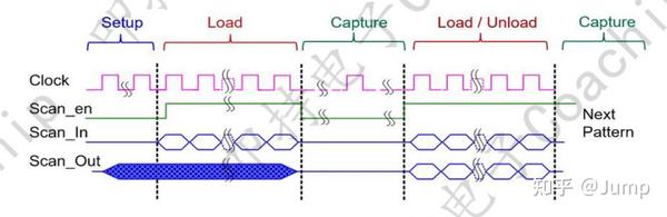 DFT Scan —— 流程详解 - 知乎