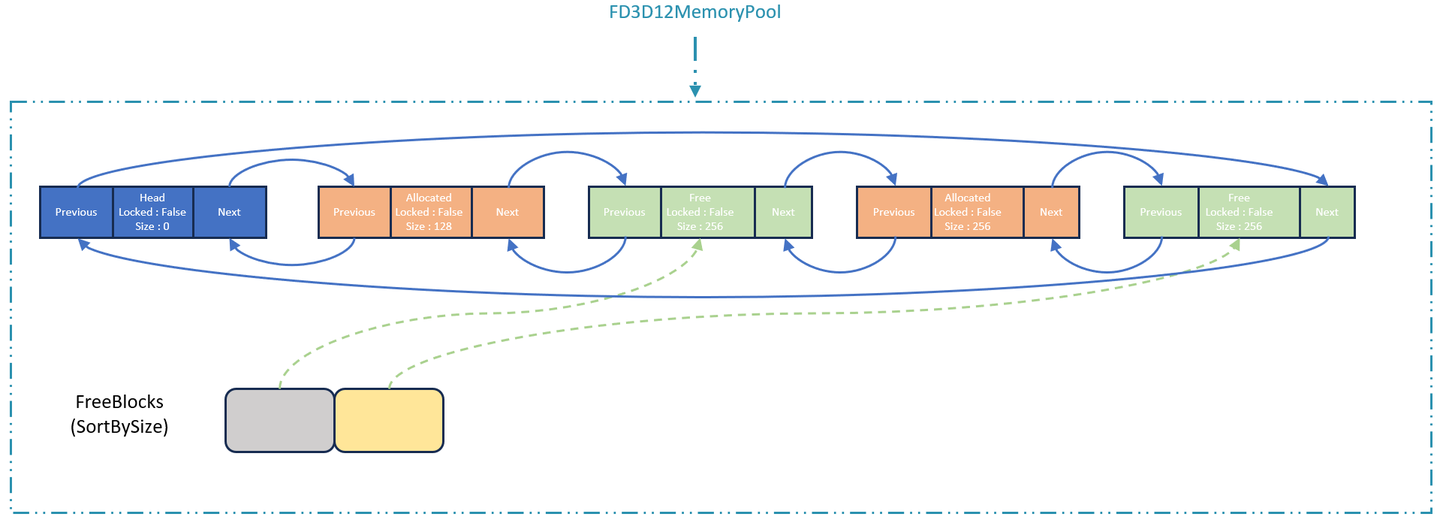 UE5 显存管理03-PoolAllocator - 知乎