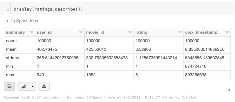 代码+案例详解：使用Spark处理大数据最全指南 - 知乎
