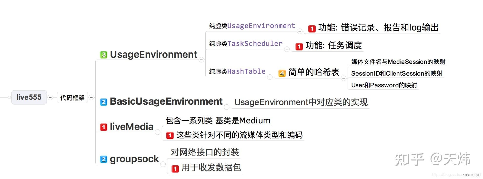 基于Live555框架实现一个实时流媒体服务 - 知乎
