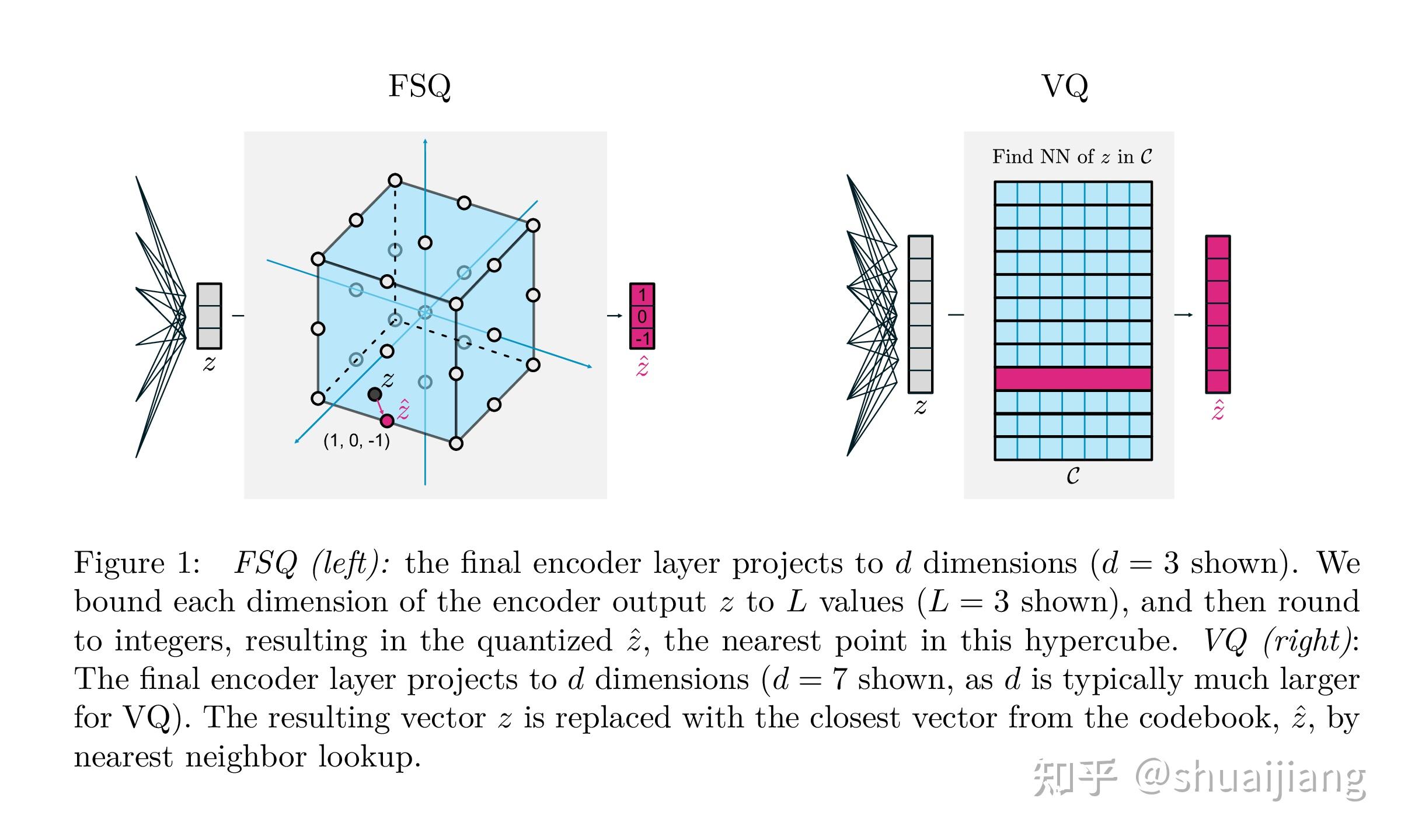 大模型时代的Audio Tokenizer总结与思考 - 知乎