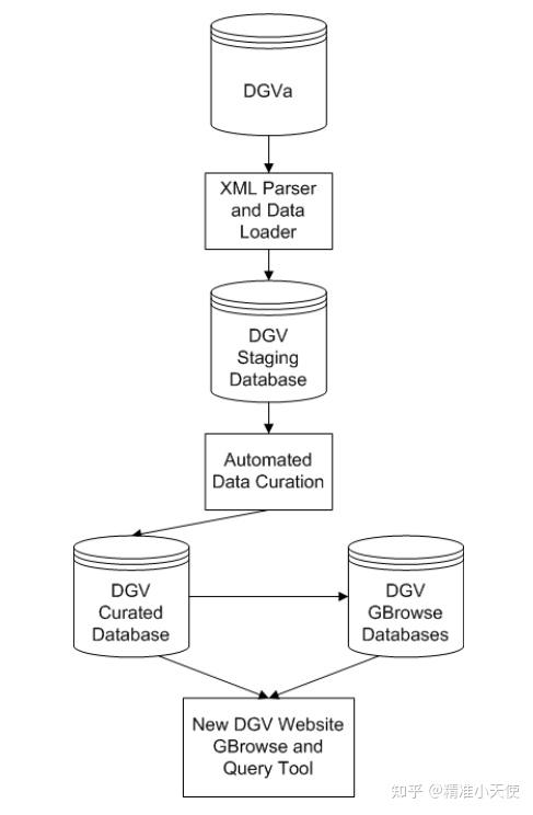1---遗传病数据库----DGV数据库（健康人群结构变异频率数据库） - 知乎