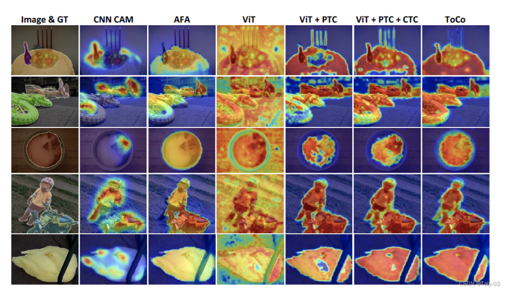 CVPR 2023｜打破CAM的局限性！ToCo：进一步激发 ViT 在弱监督语义分割的潜力 - 知乎