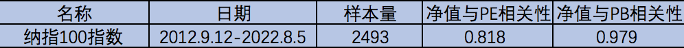 纳指100ETF：QQQ及对应的TQQQ、SQQQ - 知乎