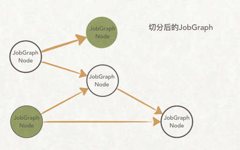 Flink源码解析-从API到JobGraph - 知乎