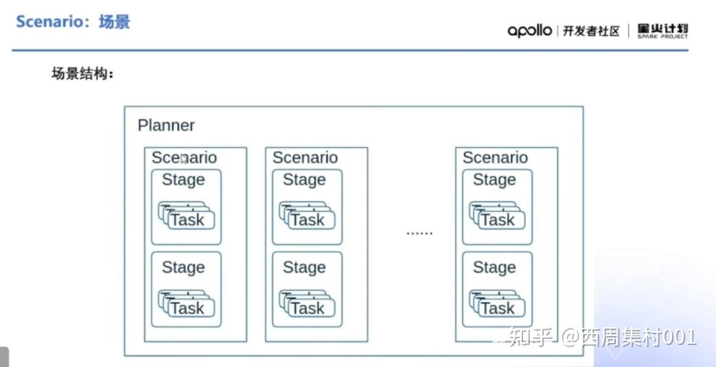 Apollo planning 学习笔记 - 知乎