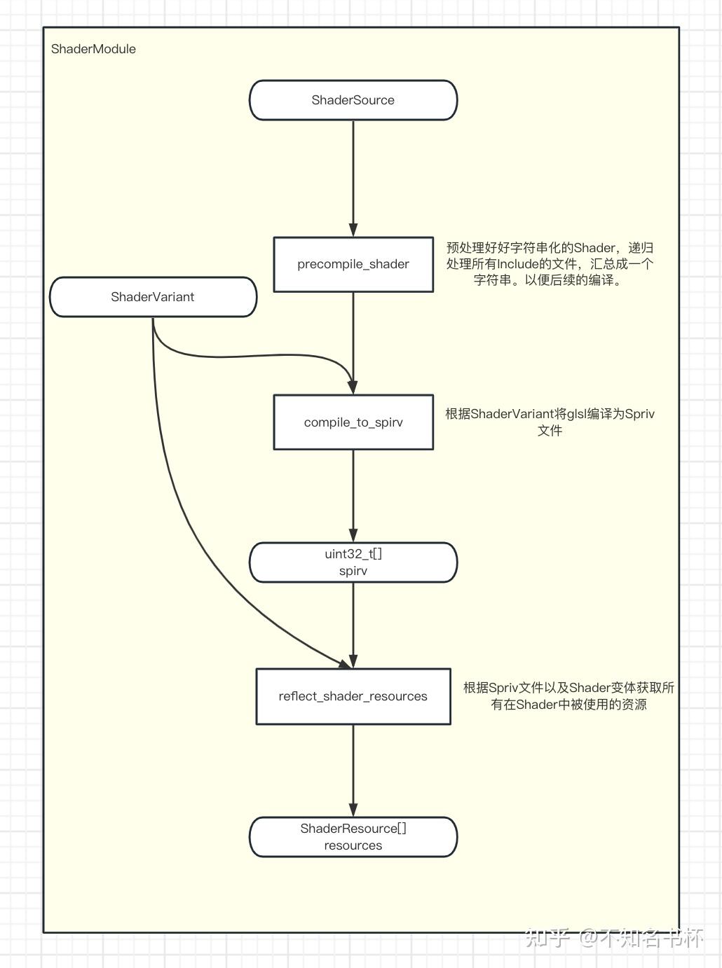 Vulkan Sample 源码随笔记录 - 知乎