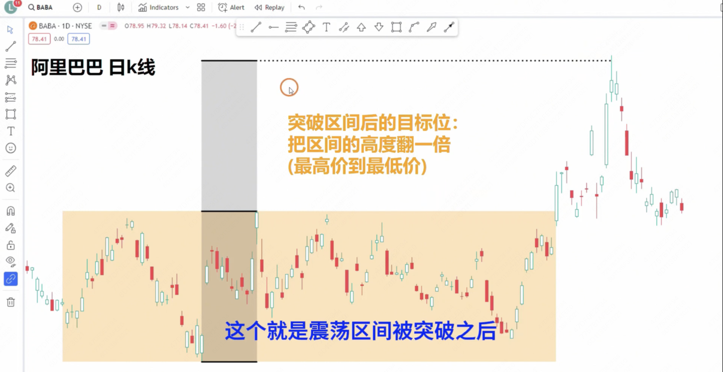 止盈#1-目标位测量移动（ Measured Moved） - 知乎