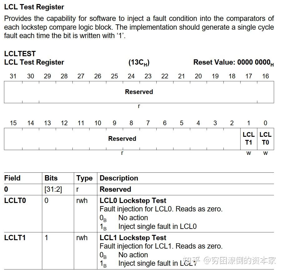 安全机制——LockStep Core（锁步核） - 知乎