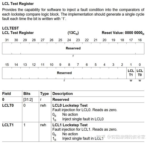 安全机制——LockStep Core（锁步核） - 知乎