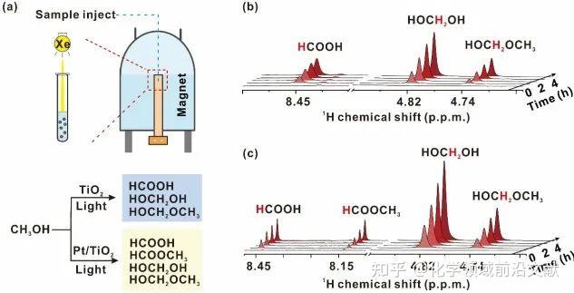 姚叶锋和王雪璐团队J. Catal.: 通过原位核磁共振分子探针法探究光催化异质结构的活性位点转移现象 - 知乎