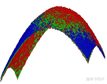 Lens shading correction 的四种方法 - 知乎