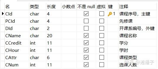 【PTA】【数据库】【SQL命令】编程题1 - 知乎
