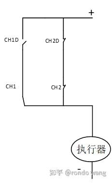 从fail-safe到fail-operational的历程及实现方法 - 知乎