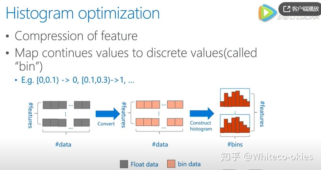 一文详解LightGBM算法框架 - 知乎