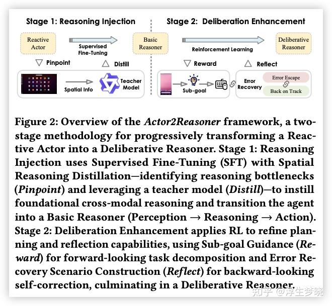 GUI智能体 RL 训练部分论文（WEB AGENT-R1，UI-R1，GUI-R1，InfiGUI-R1） - 知乎