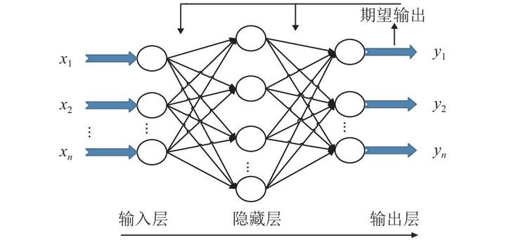 01 Bp神经网络预测matlab代码实现步骤 知乎