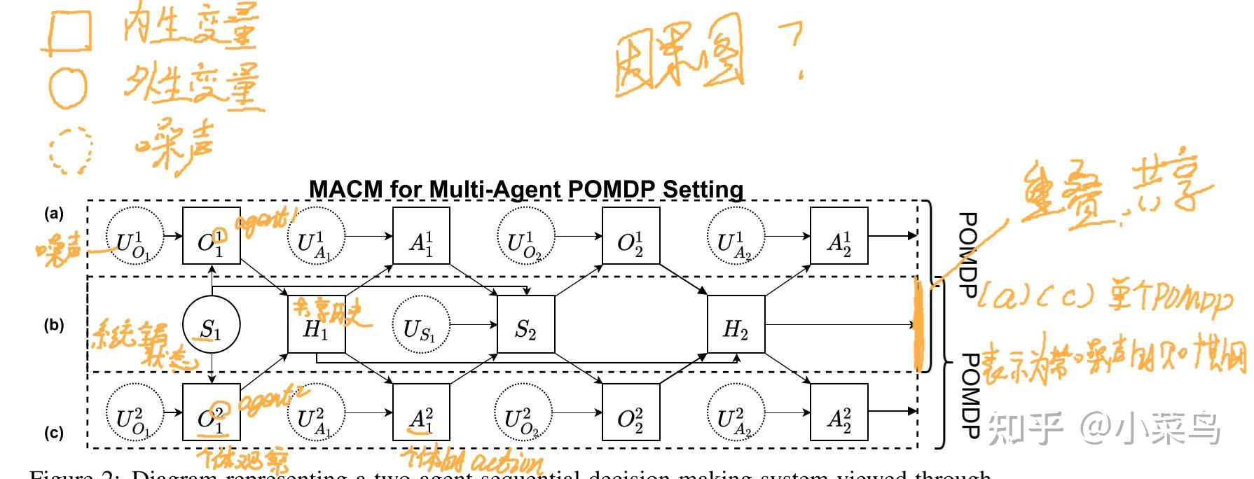 翻译 Causal Multi-Agent Reinforcement Learning: Review and Open Problems - 知乎