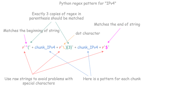 LeetCode 力扣官方题解 | 468.验证 IP 地址 - 知乎