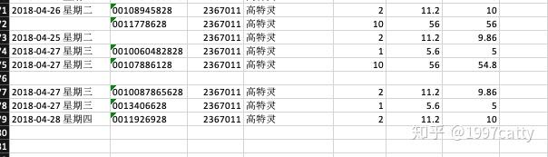 使用dropna删除缺失值“失败”｜python 知乎 0894