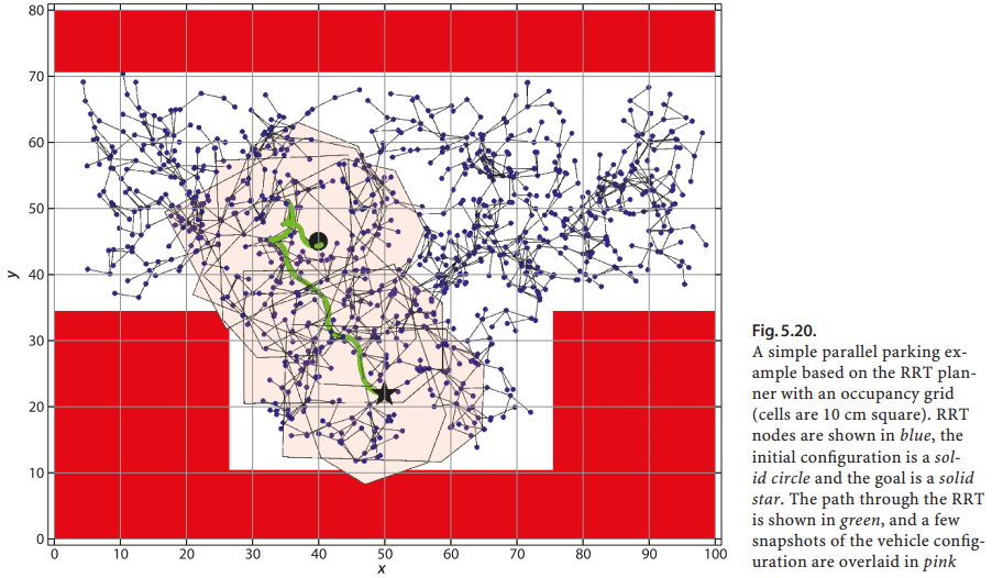 5.2.6 快速探索随机树 (RRT) - 知乎