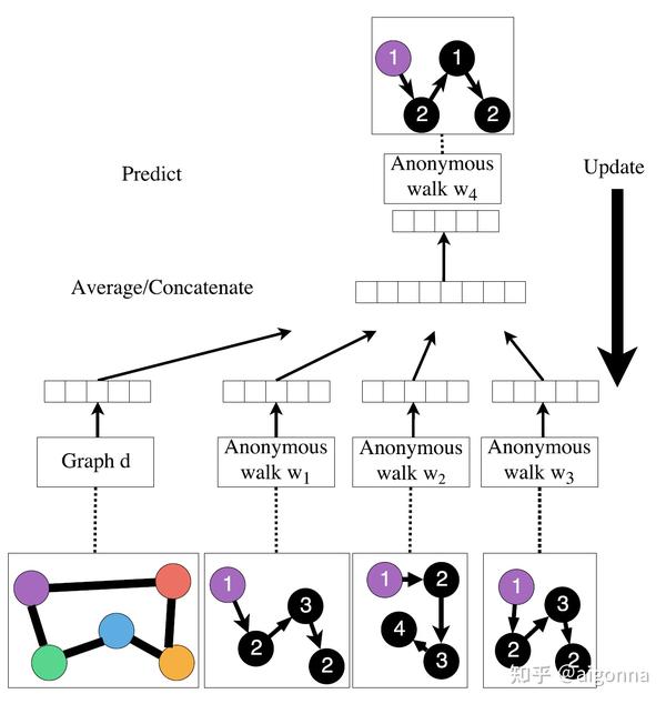 CS224W笔记-3-2. Node Embeddings - 知乎