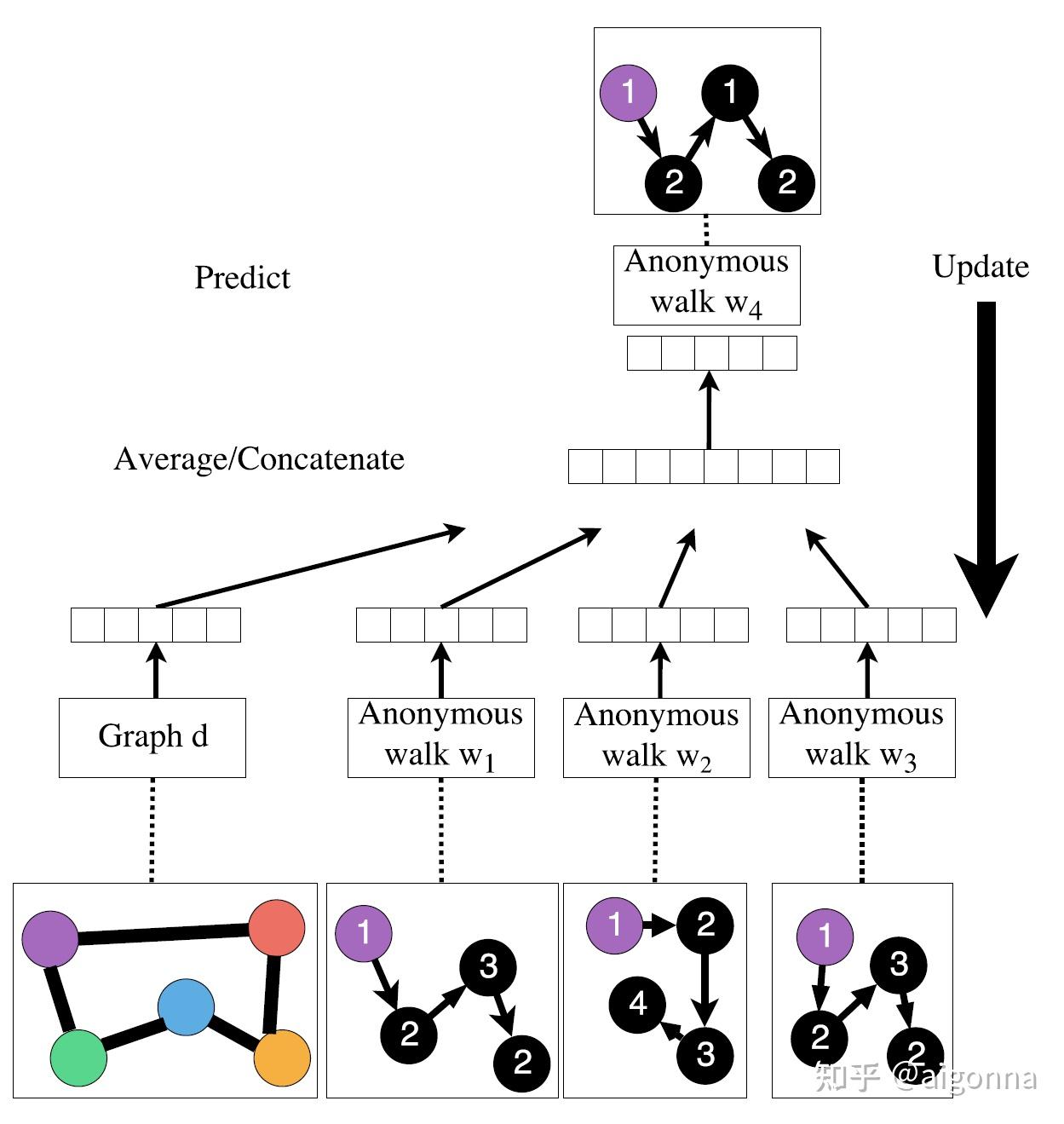 CS224W笔记-3-2. Node Embeddings - 知乎