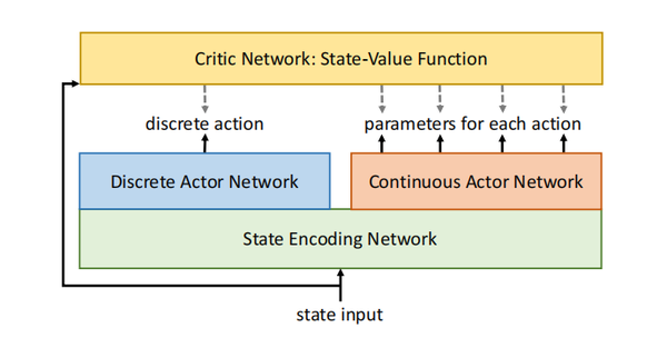 课程实录｜PPO × Family 第二课：解构复杂动作空间（下） - 知乎