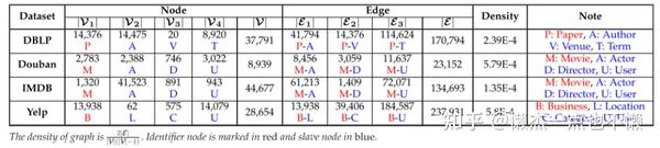 Heterogeneous Hypergraph Variational Autoencoder for Link Prediction - 知乎