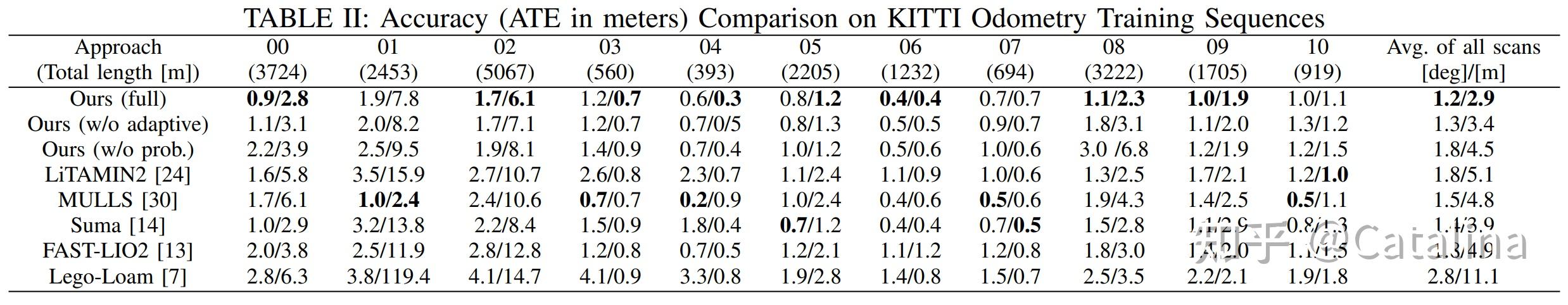 Uncertainty SLAM Review 2 - Voxel Map - 知乎