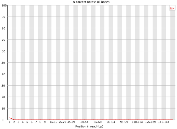二代测序质量控制（FastQC） - 知乎