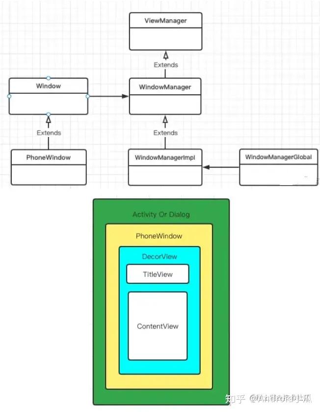 Android Framework解析——WMS原理 - 知乎