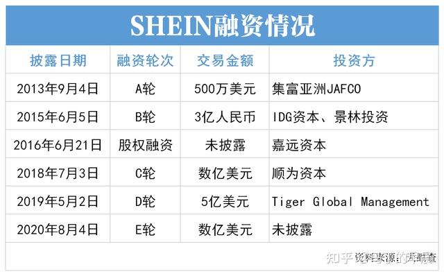独角兽公司 Shein，跨境电商新选择？ - 知乎