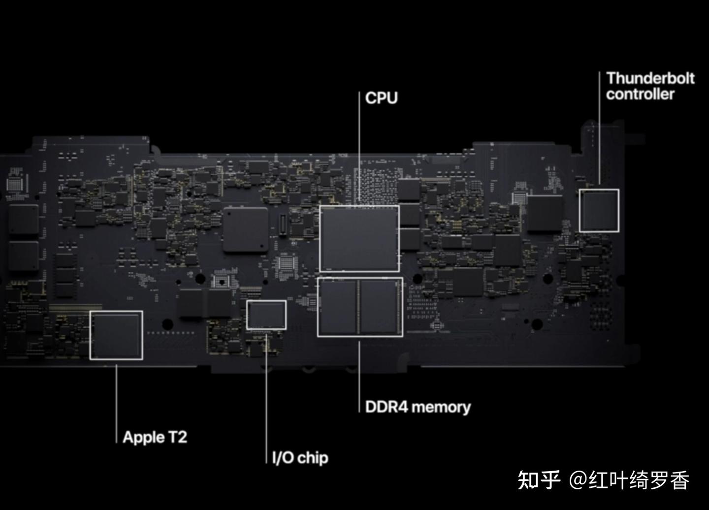 聊聊这三年Apple Silicon M系列芯片的进化——M1/M2/M3工艺进步和CPU性能提升。 - 知乎