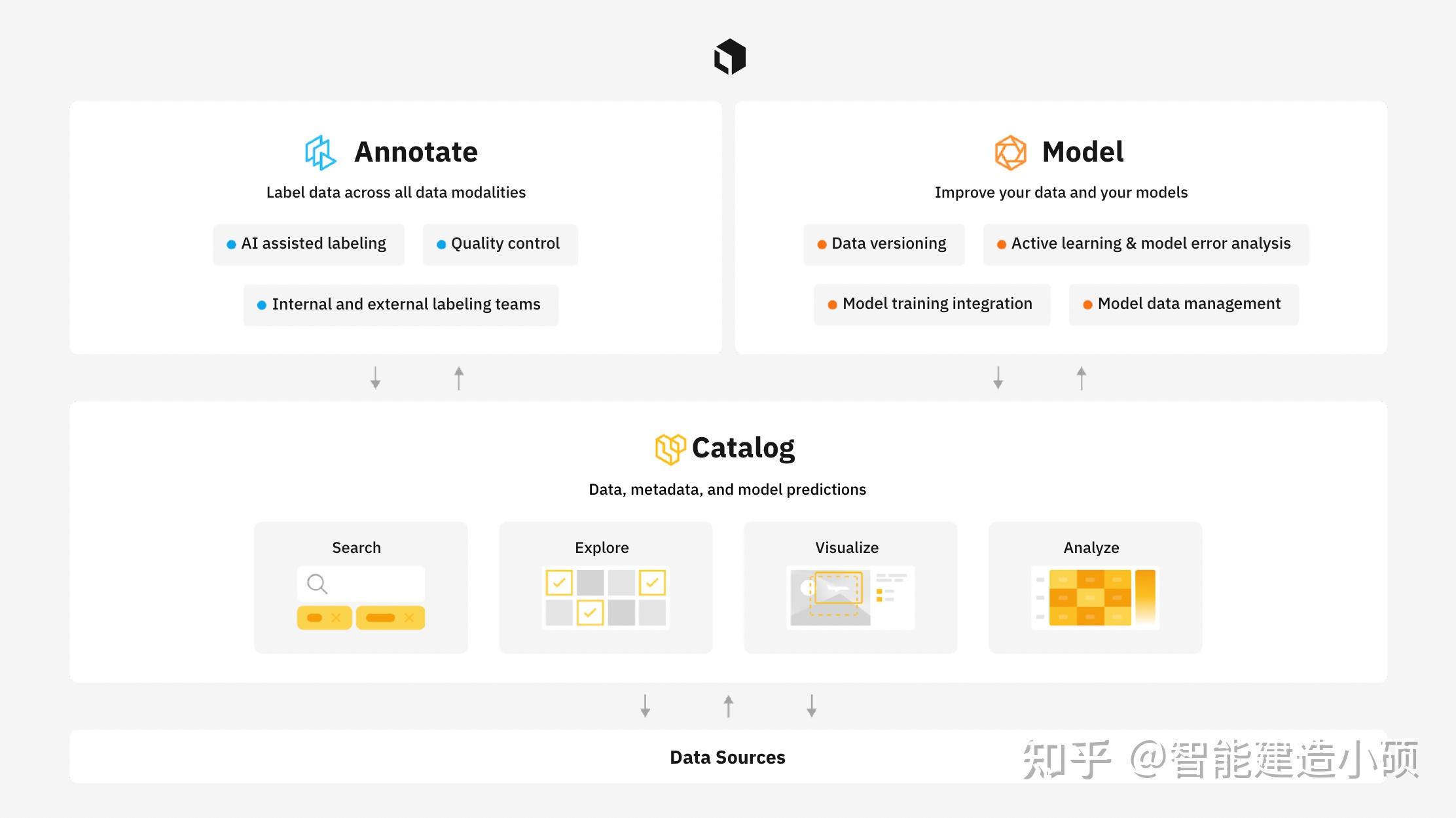 【pytorch学习笔记八】深度学习数据集介绍（训练集、验证集、测试集）及数据标注工具（labelme等） 知乎