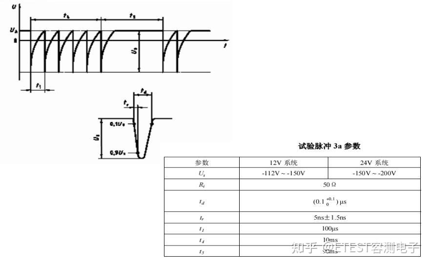 汽车电子EMC测试及认证（ISO7637 GB18655等） - 知乎