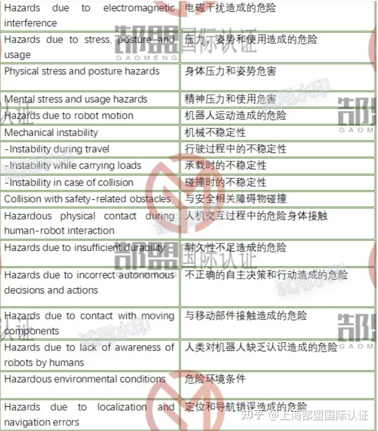 个人护理机器人CE认证- EN ISO 13482:2014 详解-MD - 知乎
