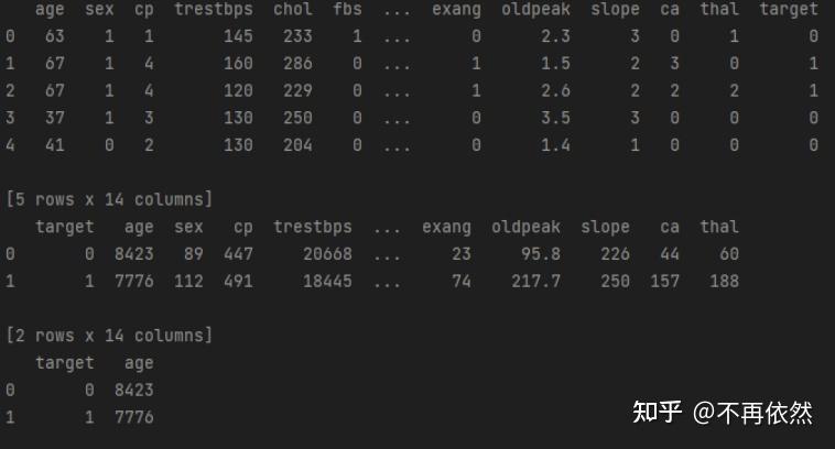 Python数据分析实战 Dataframe分组(对某列)求和(附源码和实现效果) 知乎
